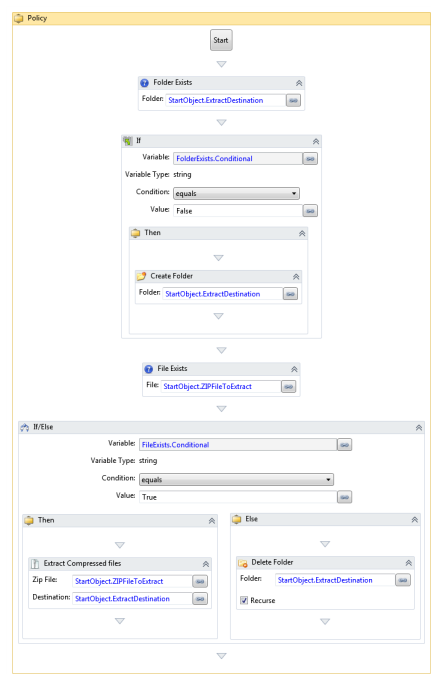Extract Compressed Files